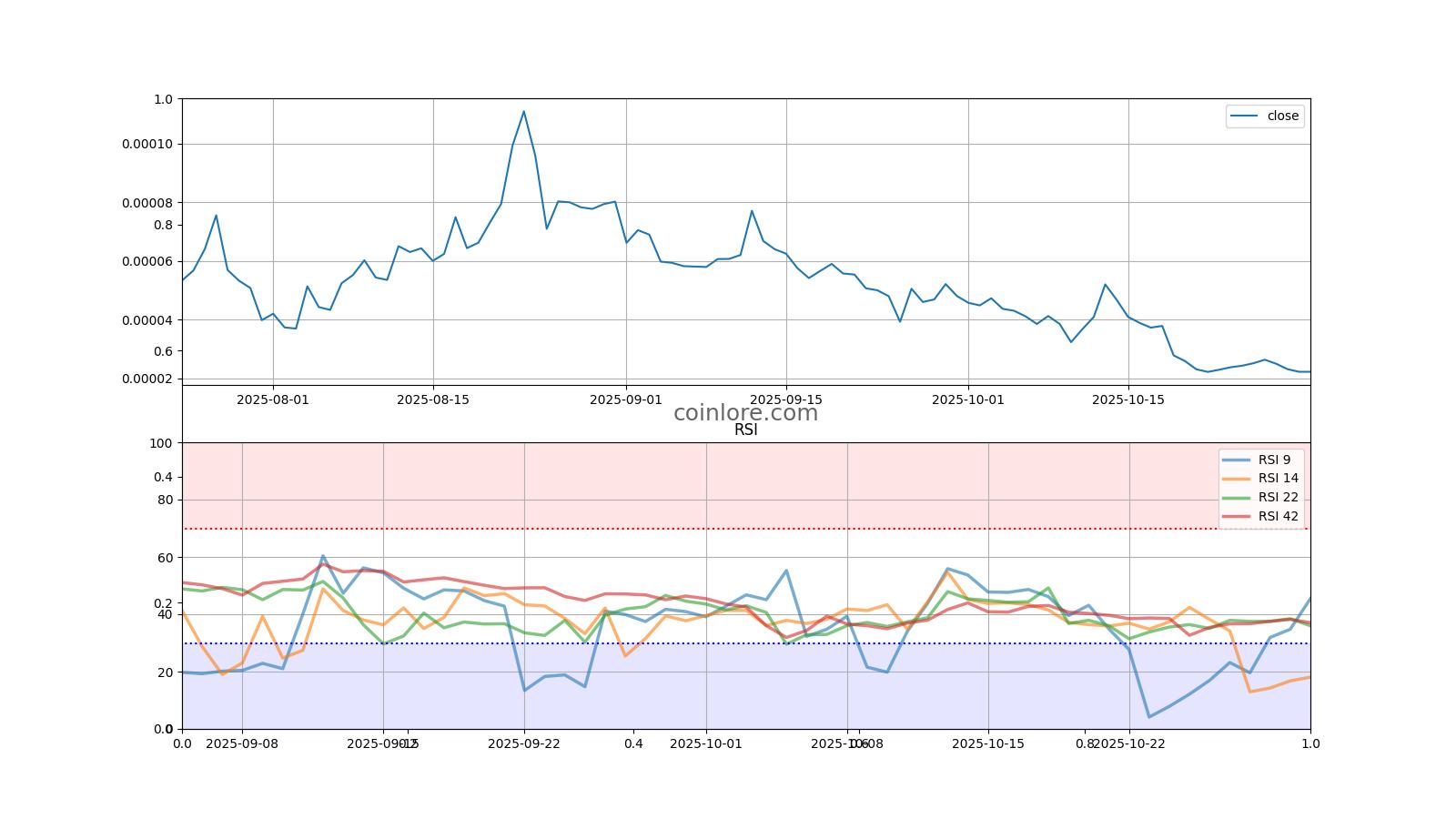 Simmi RSI indicator
