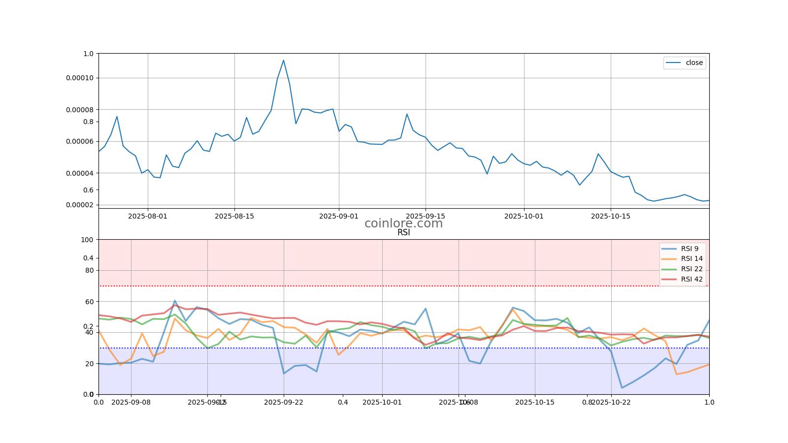 Simmi RSI indicator
