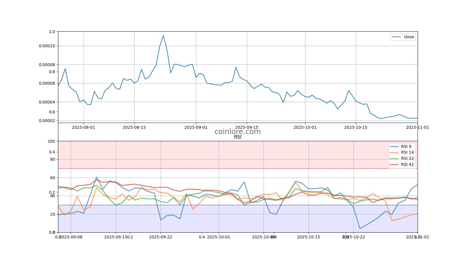 Simmi RSI indicator