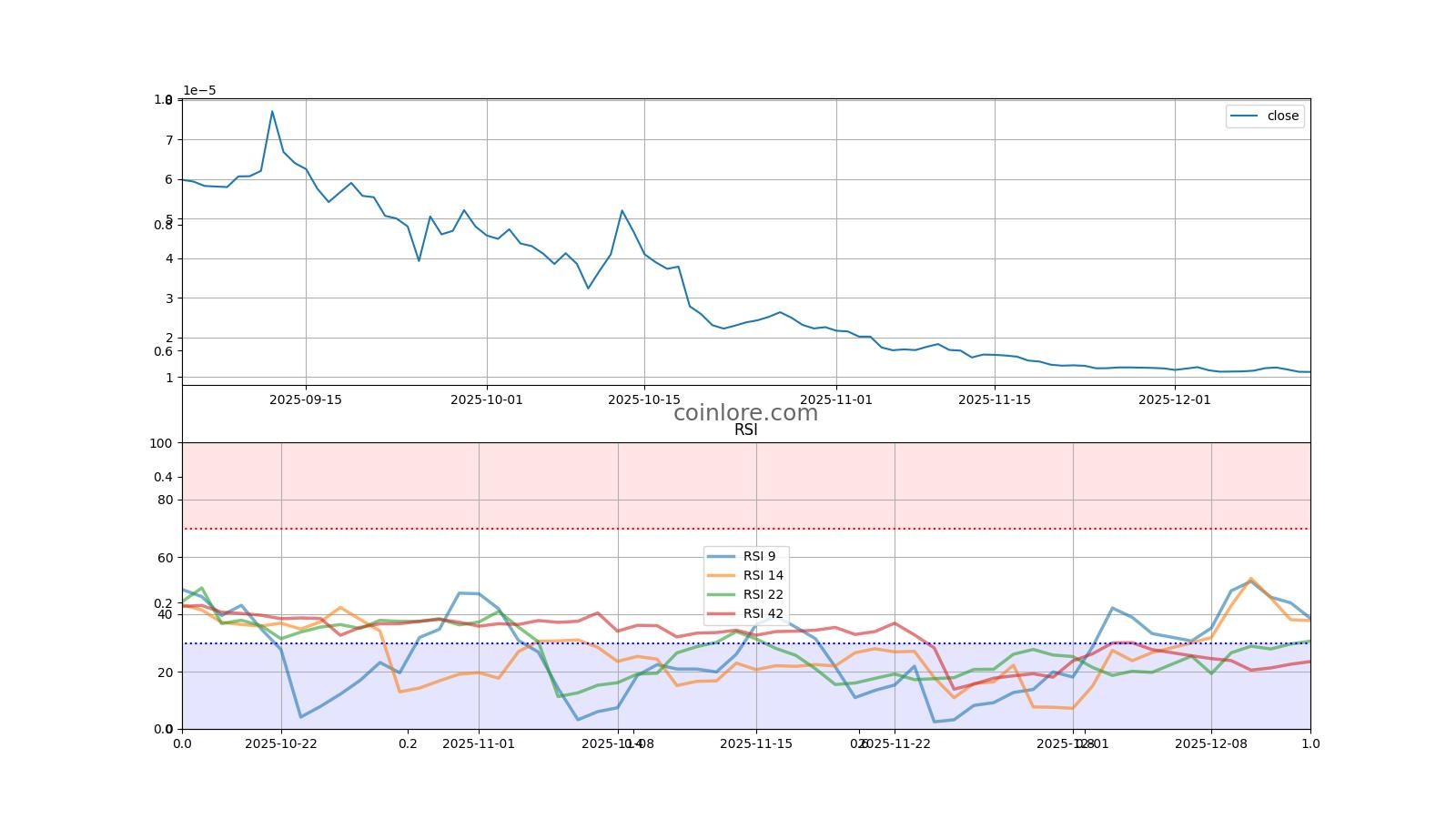 Simmi RSI indicator