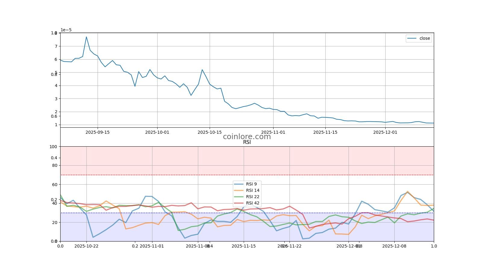 Simmi RSI indicator