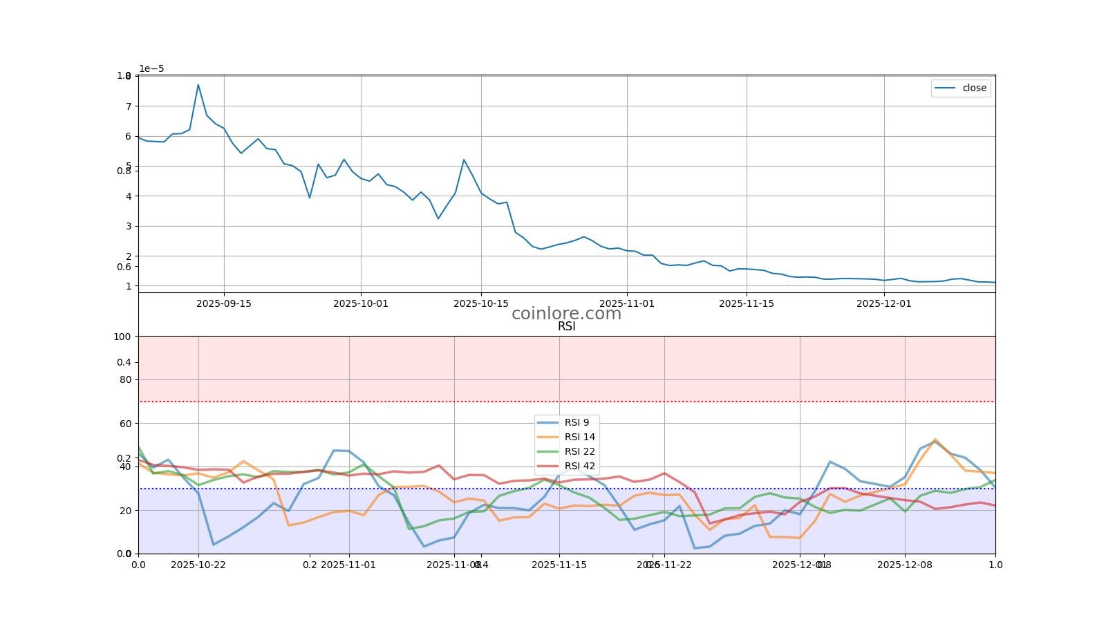 Simmi RSI indicator