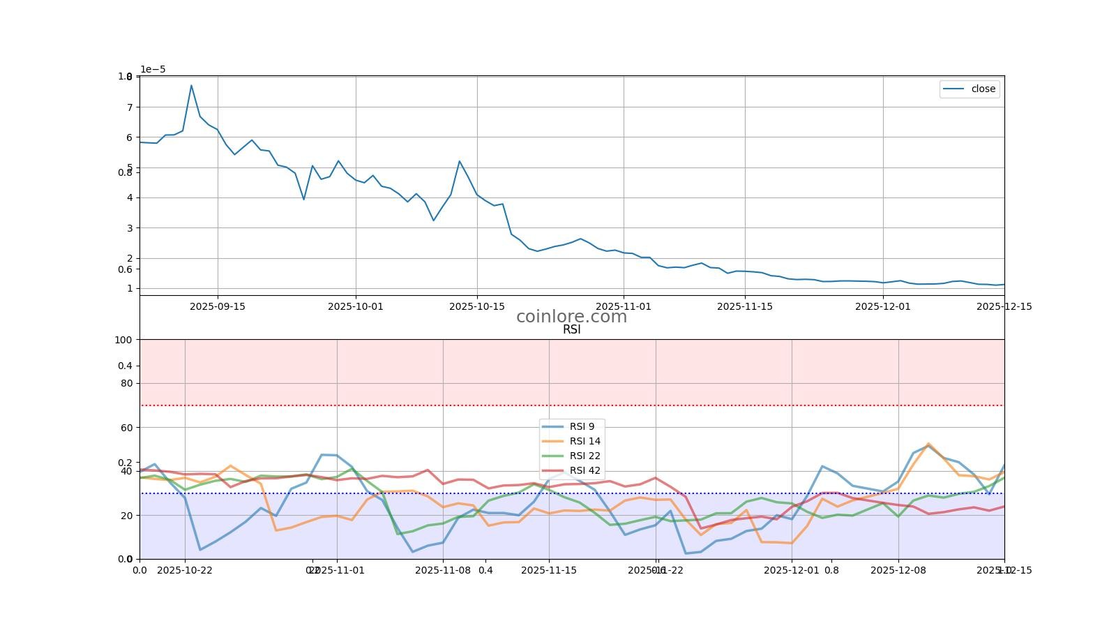 Simmi RSI indicator
