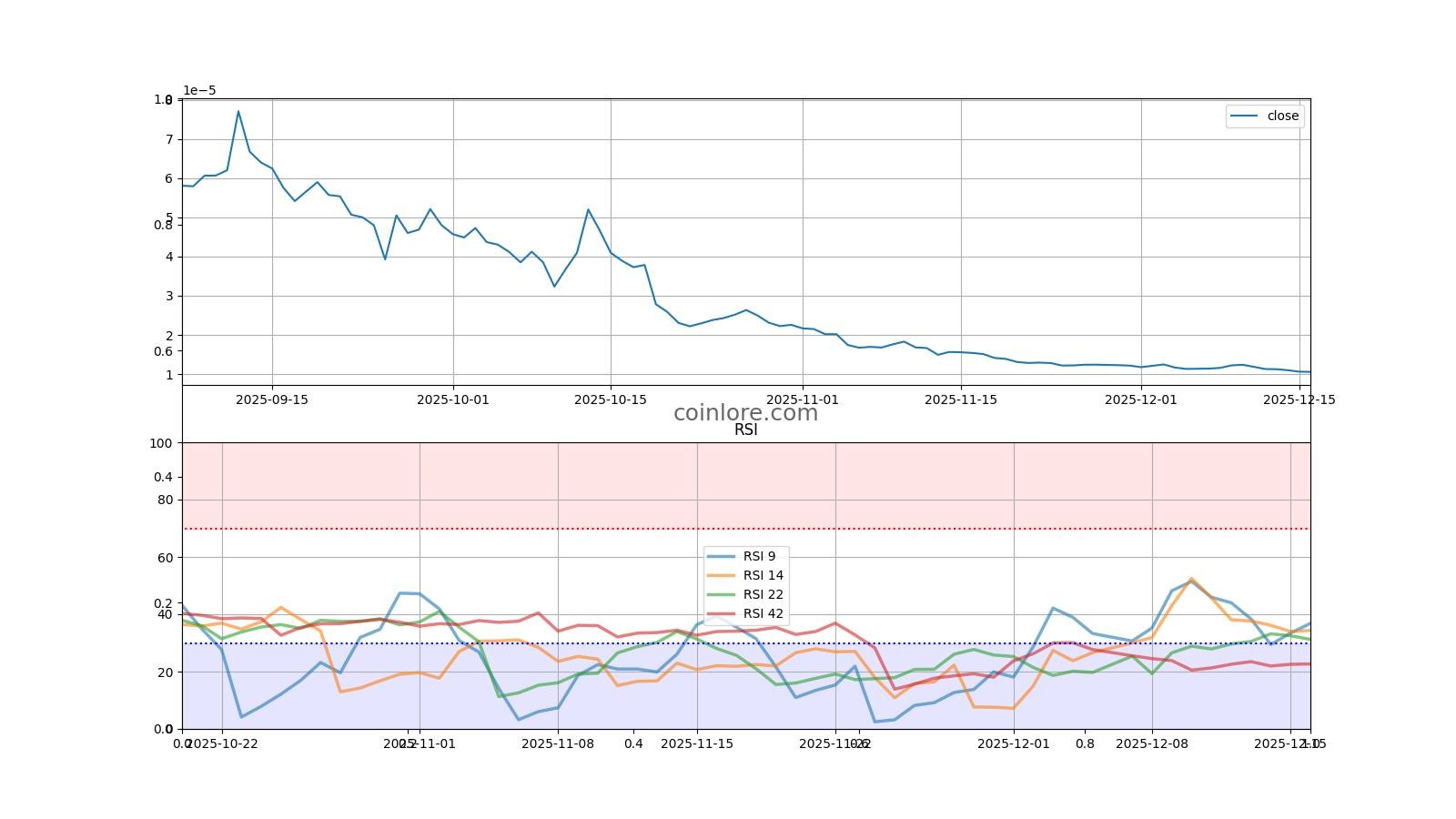 Simmi RSI indicator