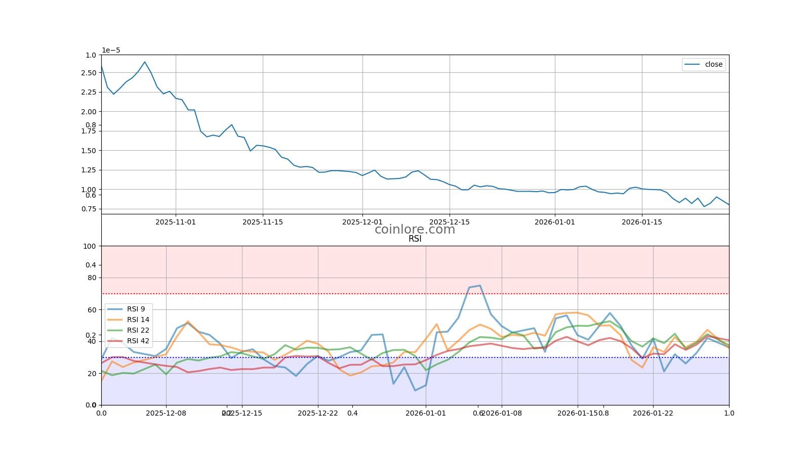 Simmi RSI indicator
