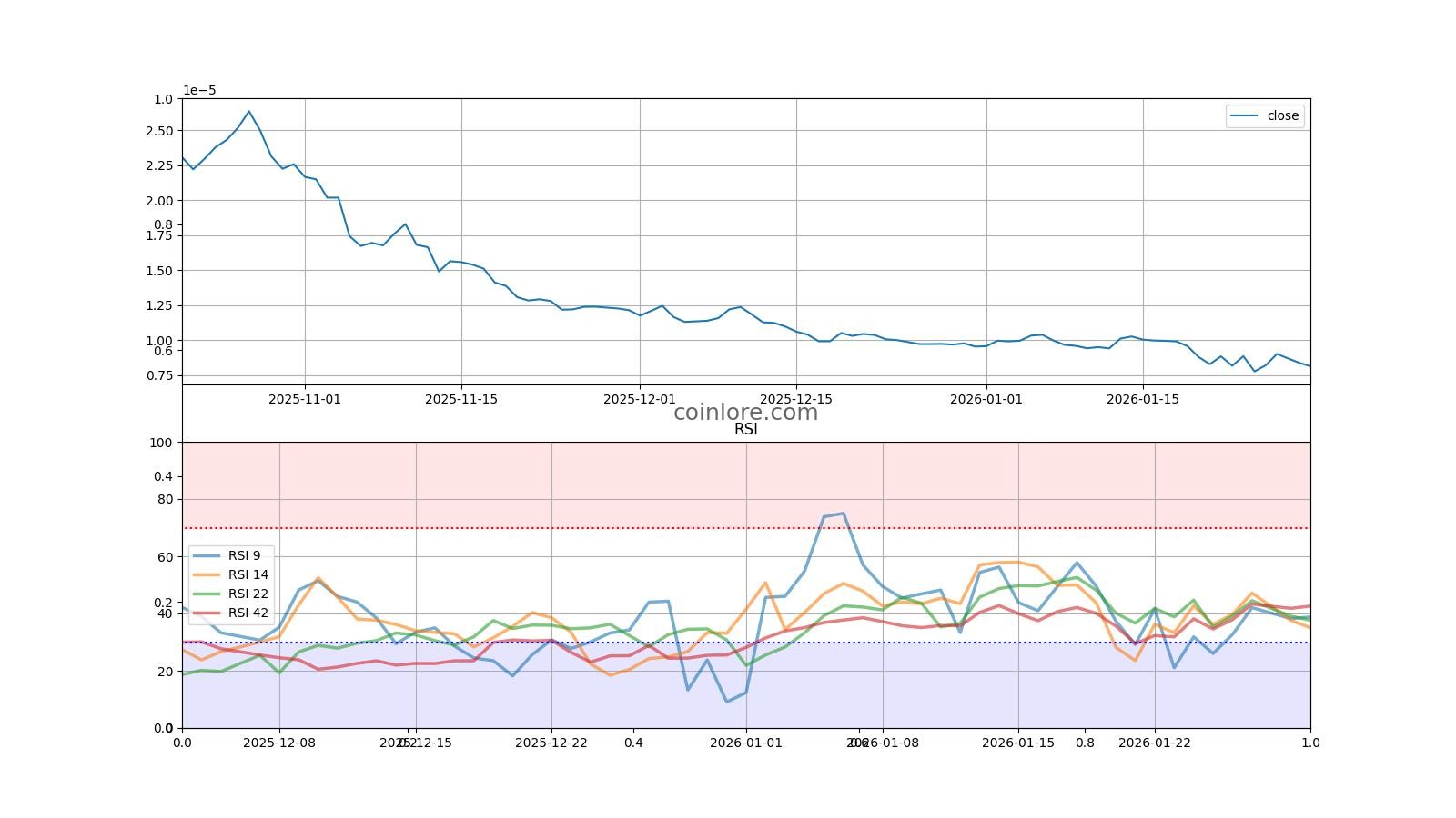 Simmi RSI indicator