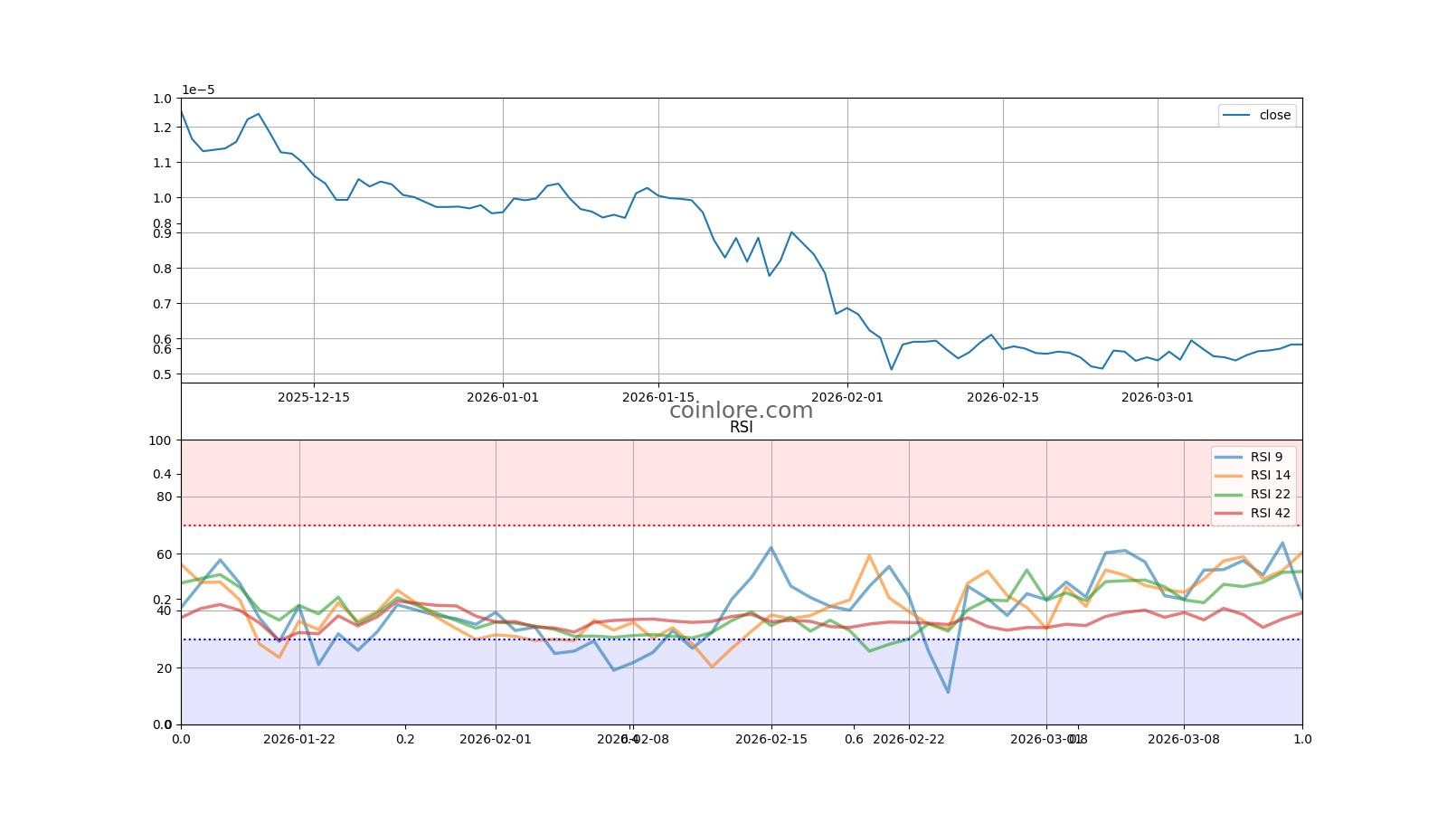 Simmi RSI indicator