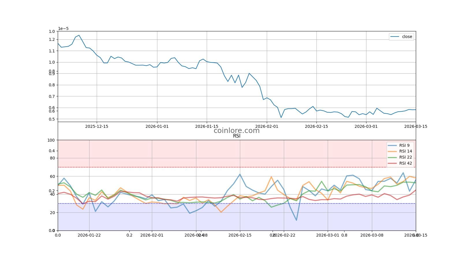 Simmi RSI indicator