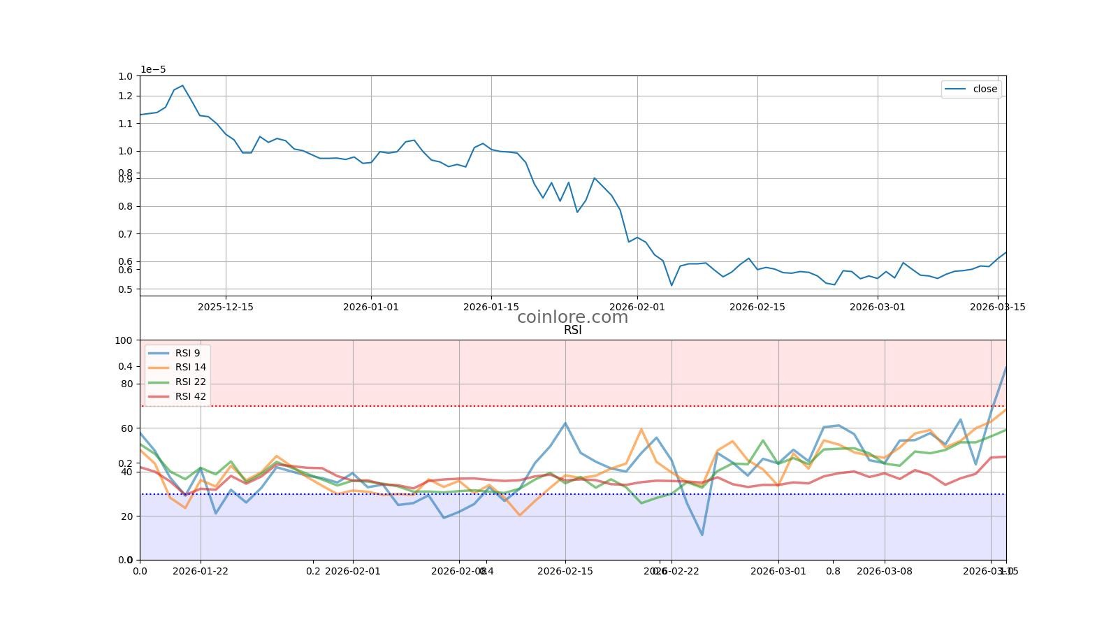 Simmi RSI indicator