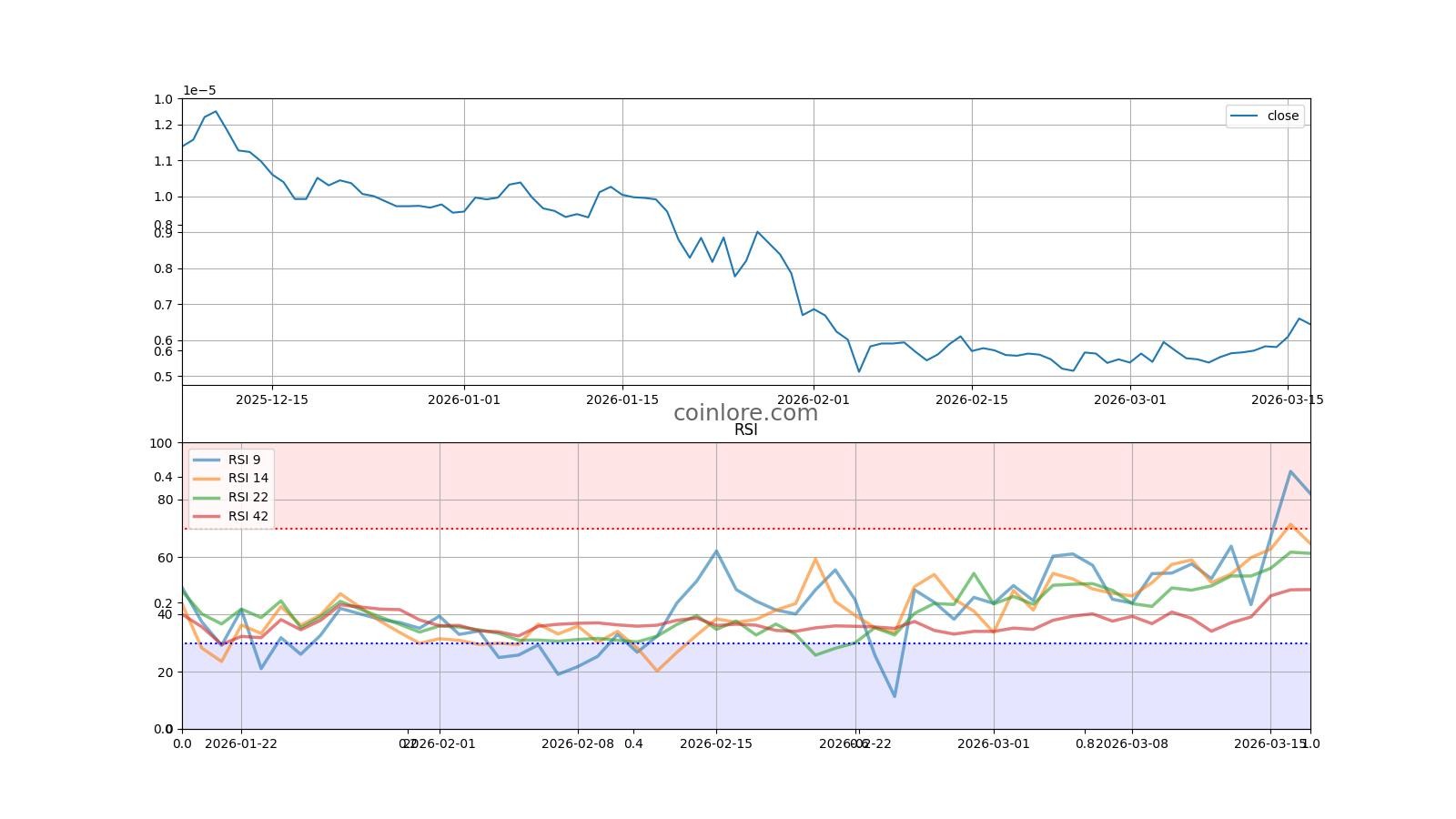 Simmi RSI indicator