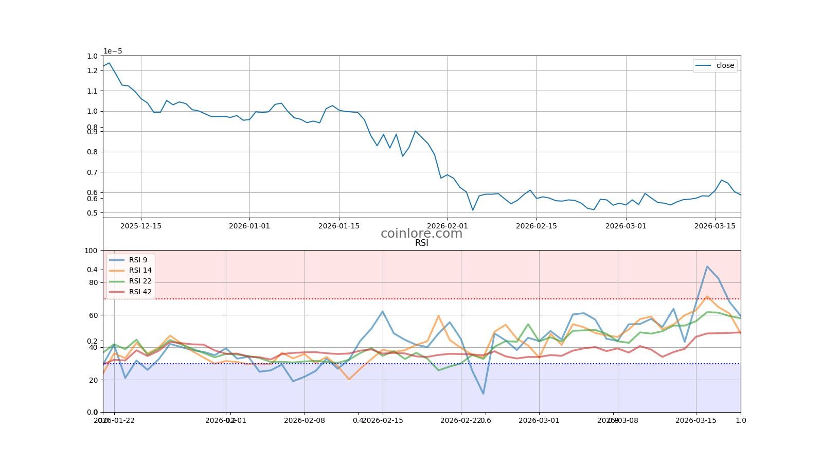 Simmi RSI indicator