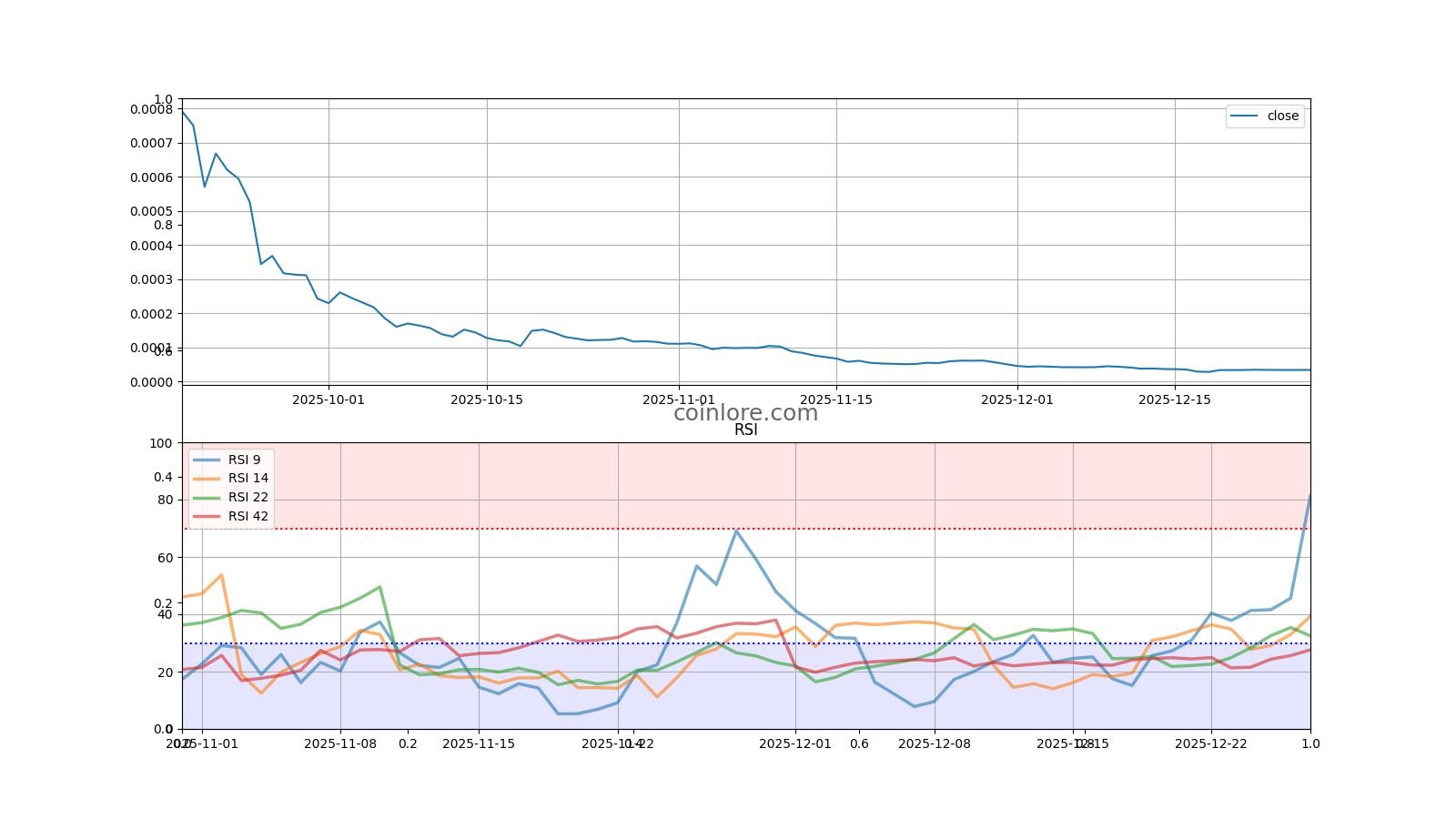 Simon the Gator RSI indicator
