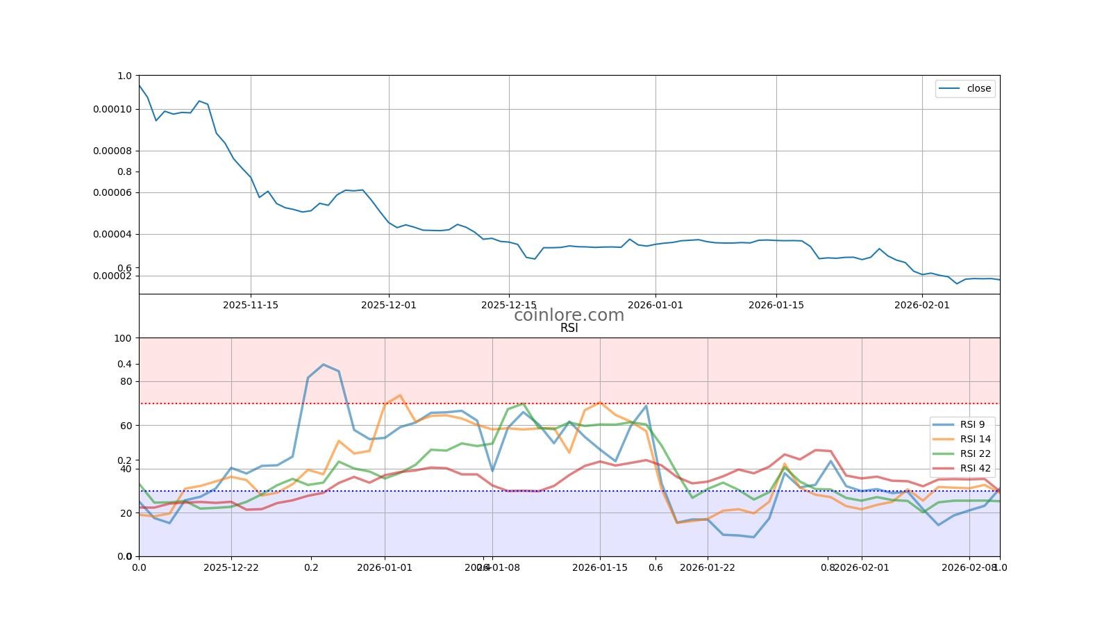 Simon the Gator RSI indicator