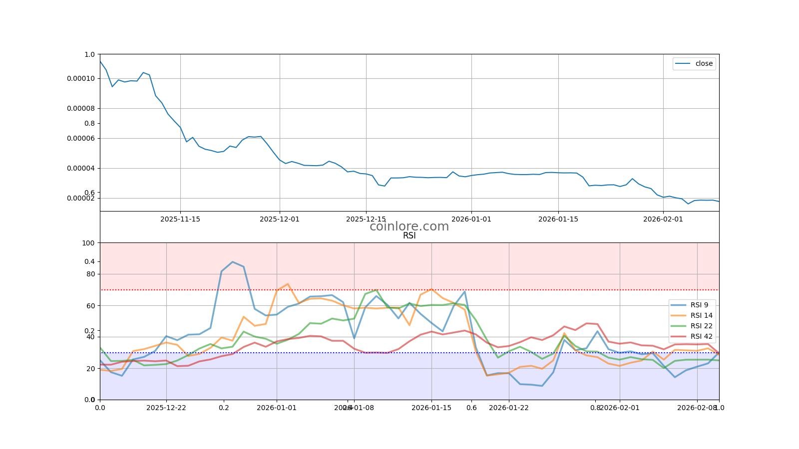 Simon the Gator RSI indicator