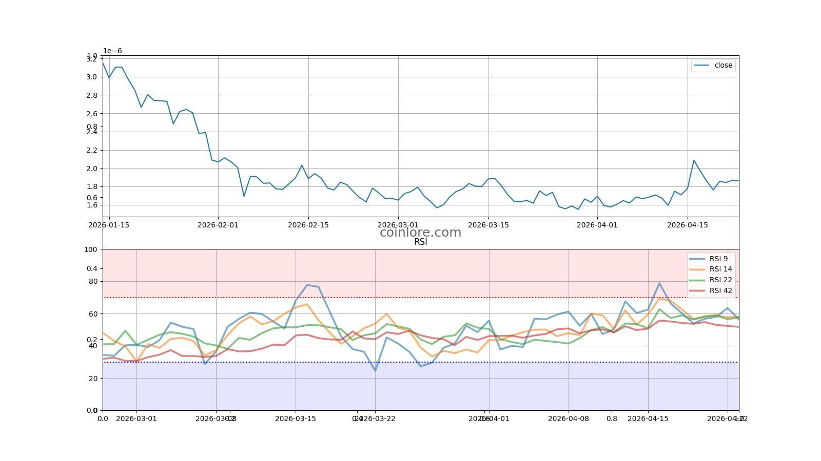 Simon's Cat RSI indicator