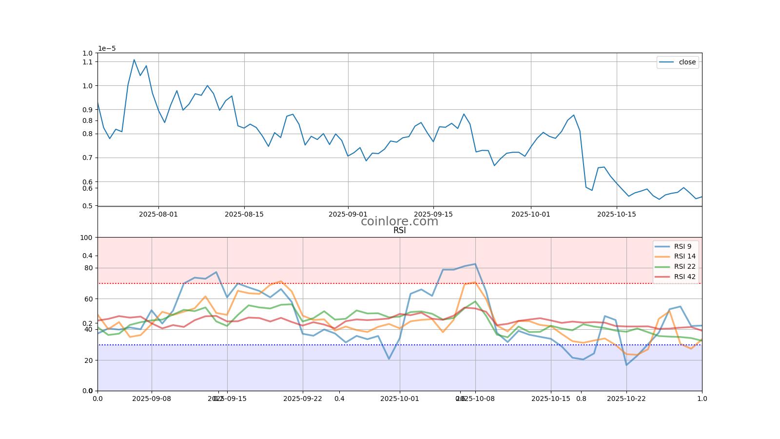 Simon's Cat RSI indicator