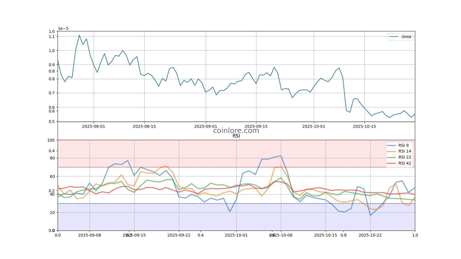 Simon's Cat RSI indicator