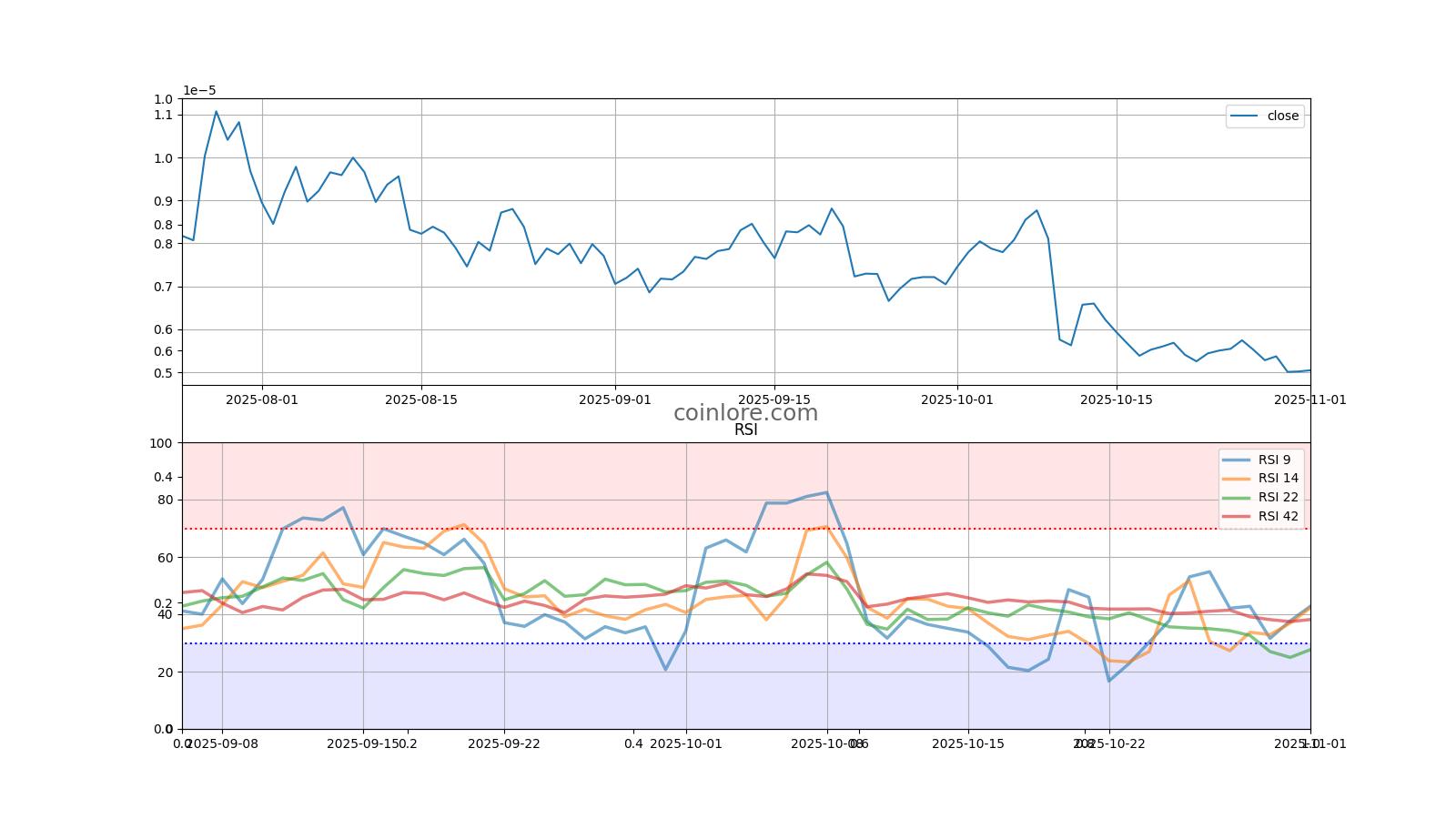 Simon's Cat RSI indicator