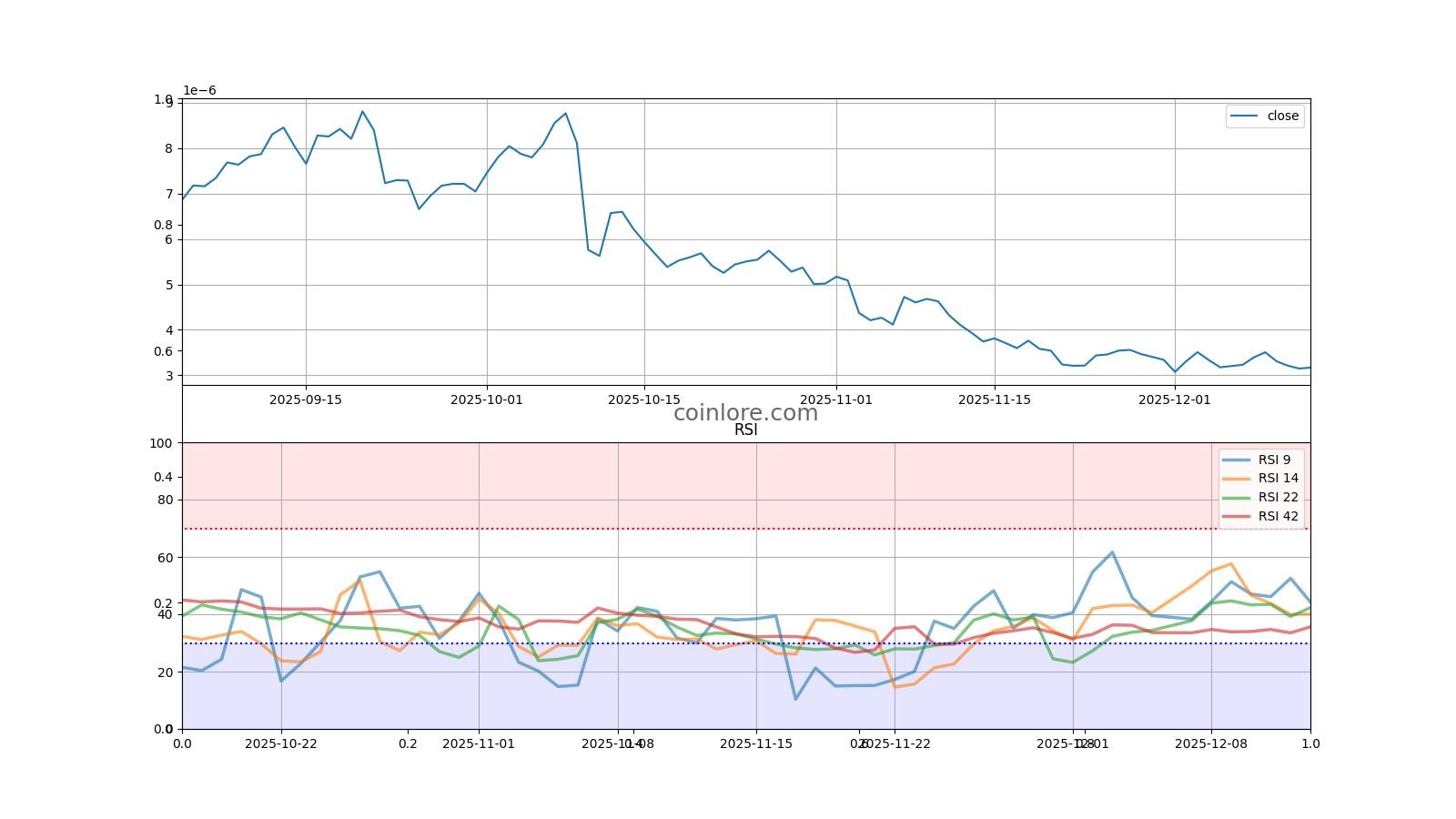 Simon's Cat RSI indicator
