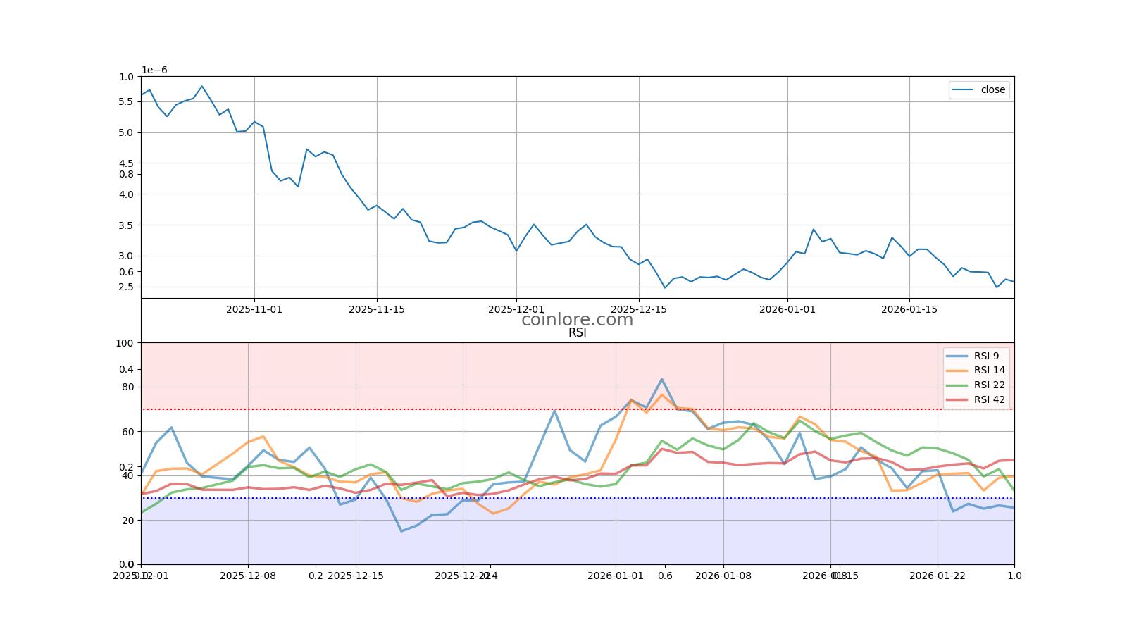 Simon's Cat RSI indicator