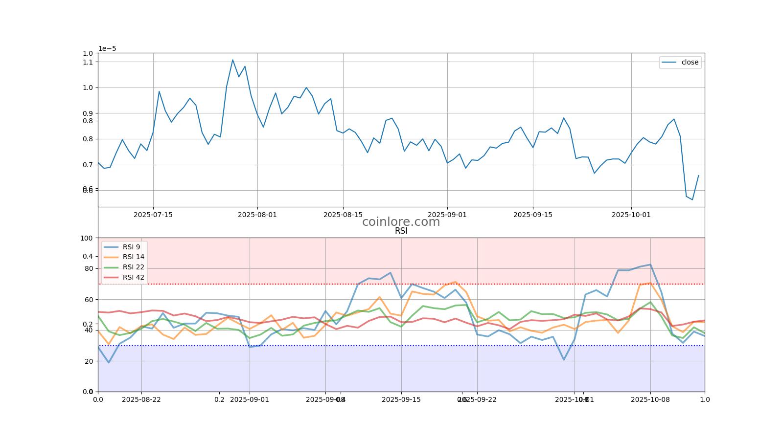 Simon's Cat RSI indicator