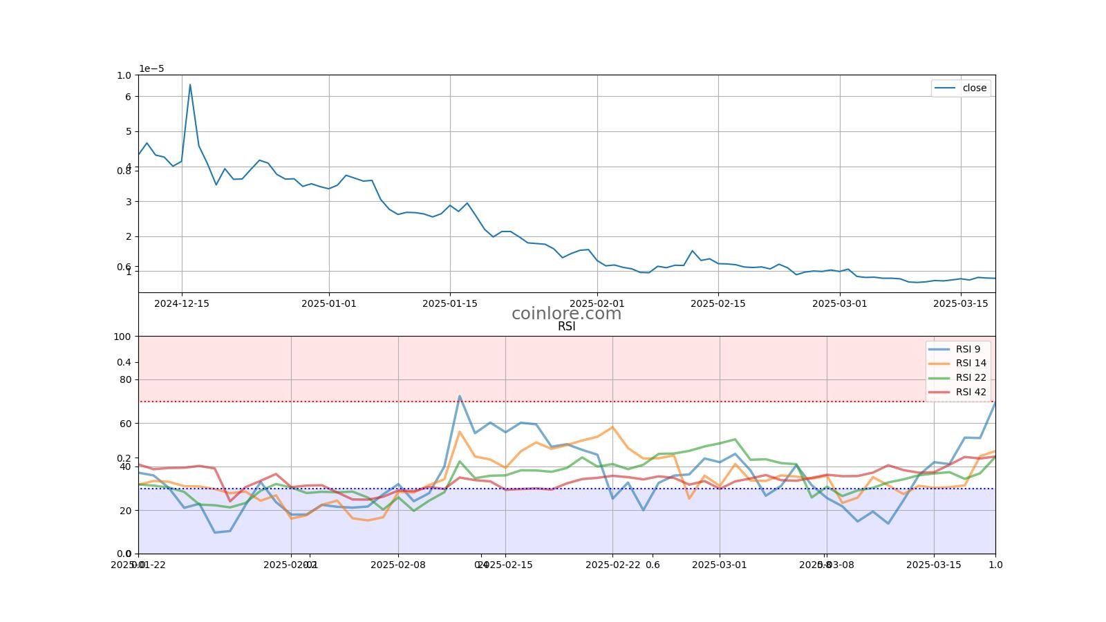 Simon's Cat RSI indicator