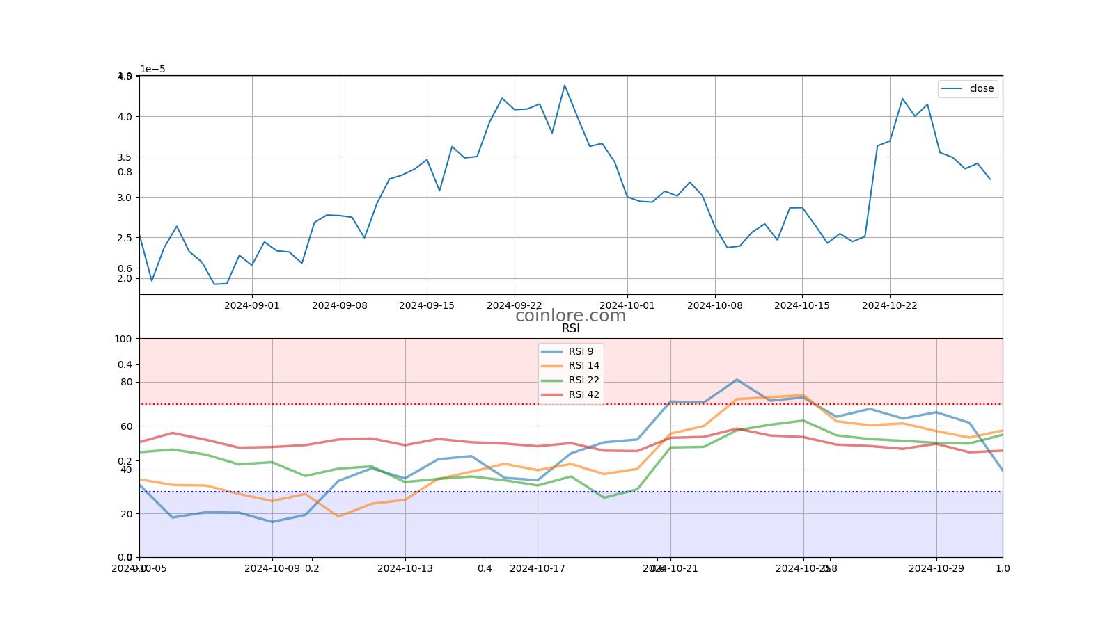Simon's Cat RSI indicator