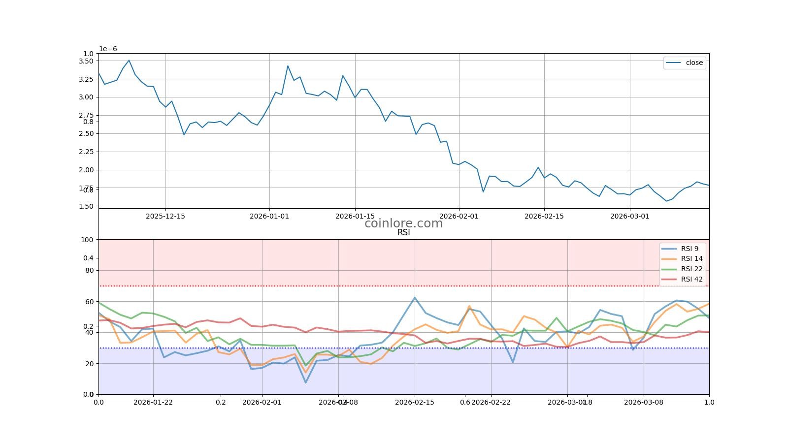 Simon's Cat RSI indicator