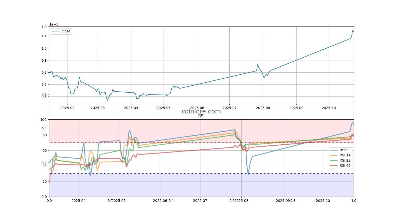 Simpli Finance RSI indicator