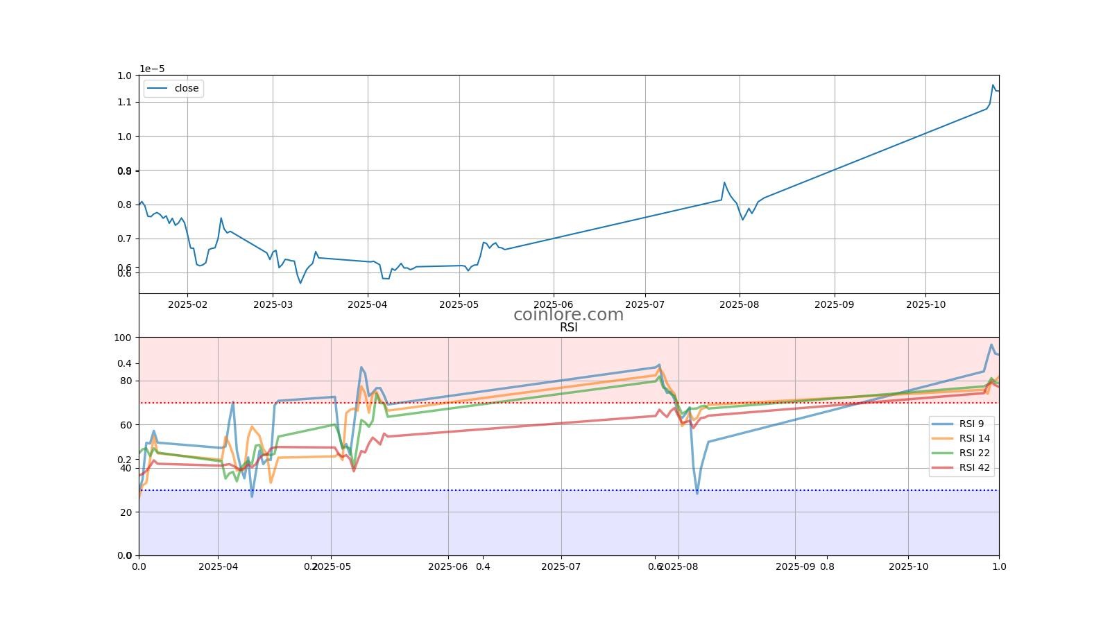 Simpli Finance RSI indicator