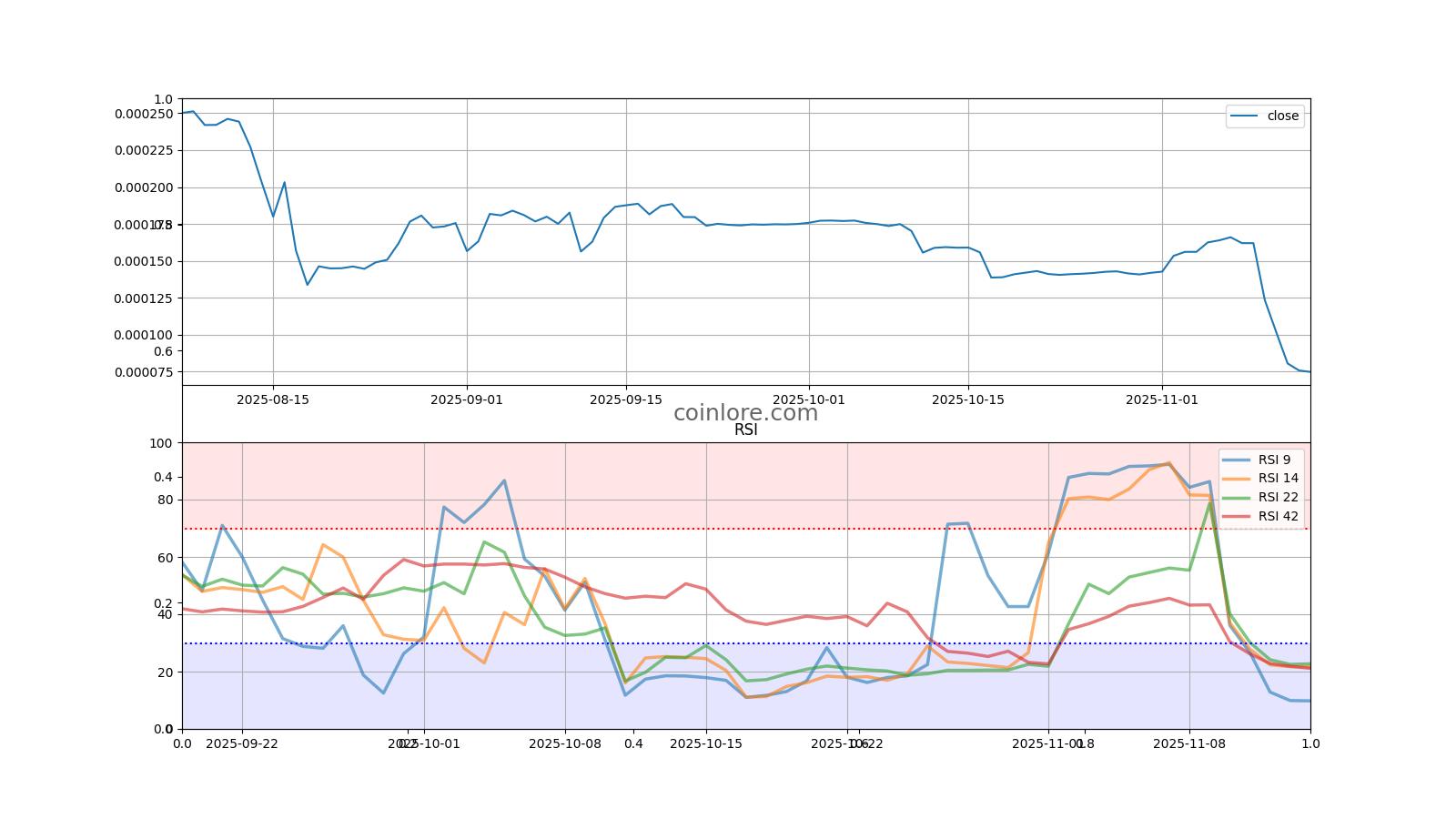 Single Finance RSI indicator
