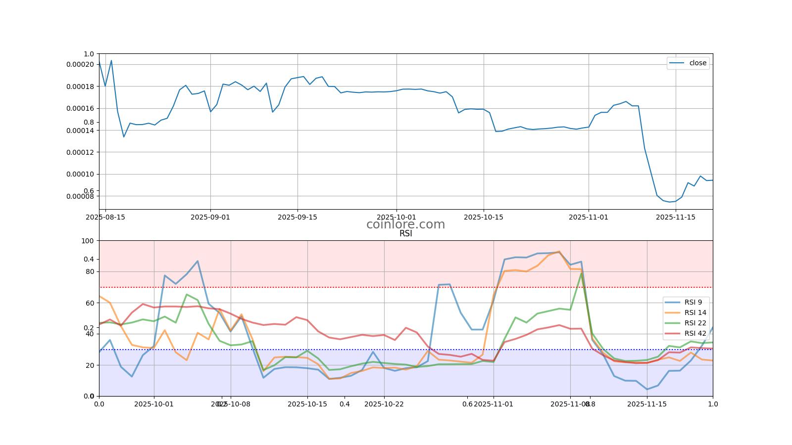 Single Finance RSI indicator