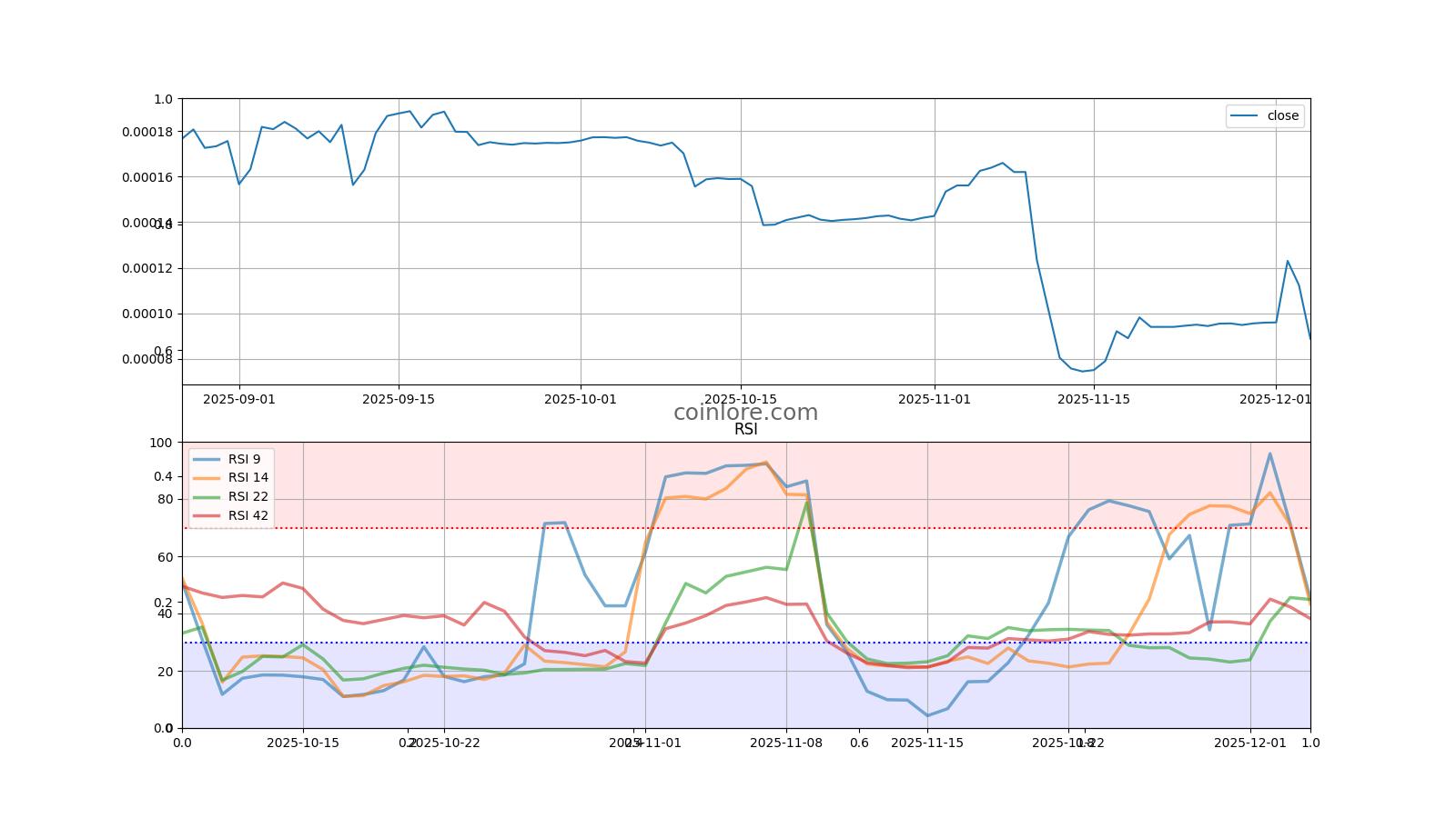 Single Finance RSI indicator