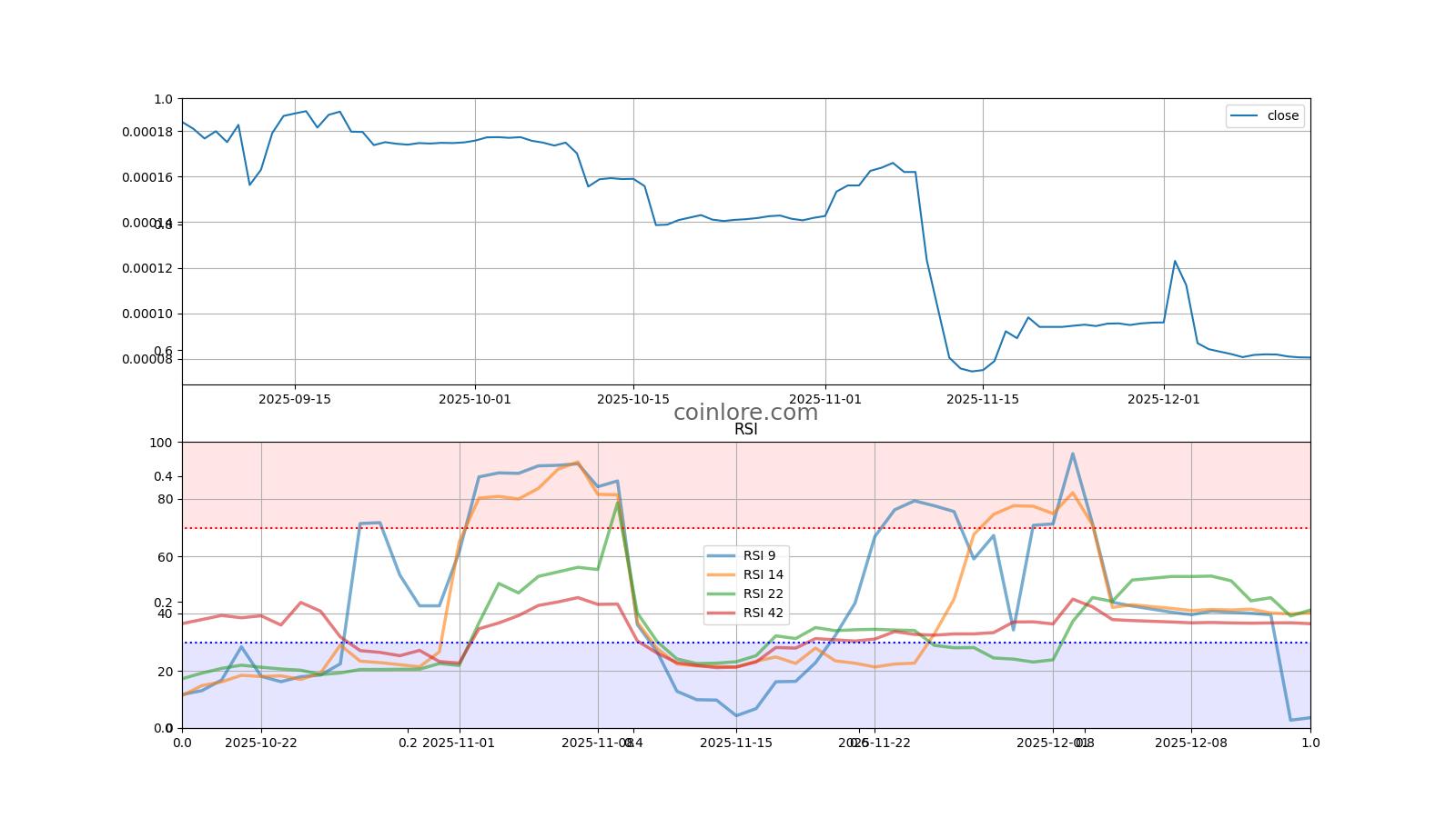 Single Finance RSI indicator