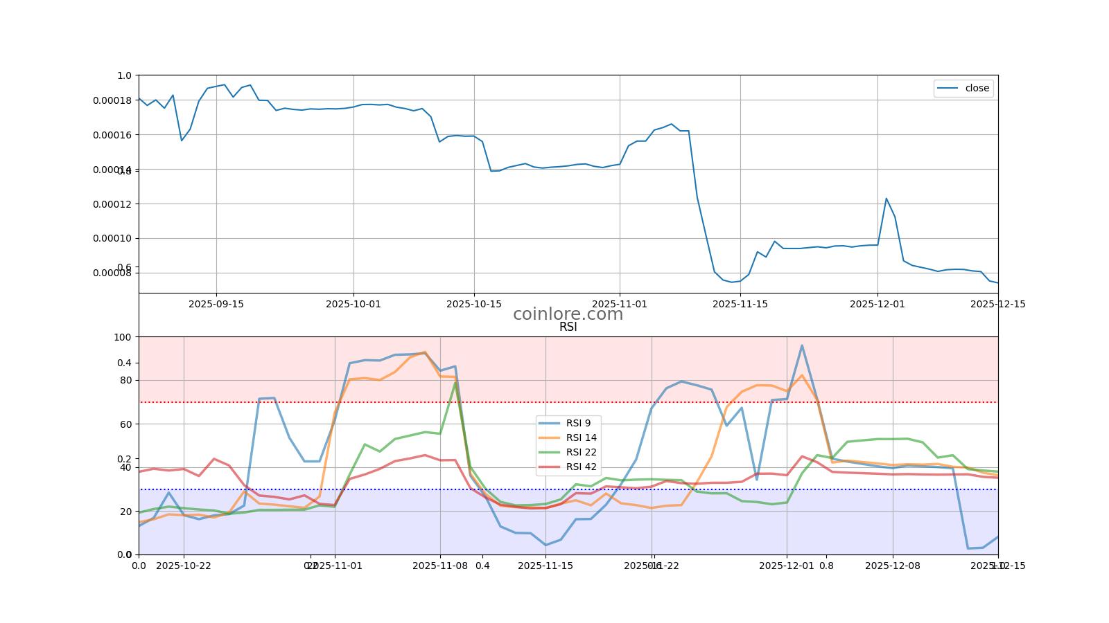 Single Finance RSI indicator