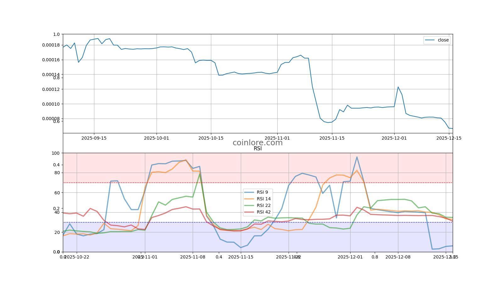 Single Finance RSI indicator