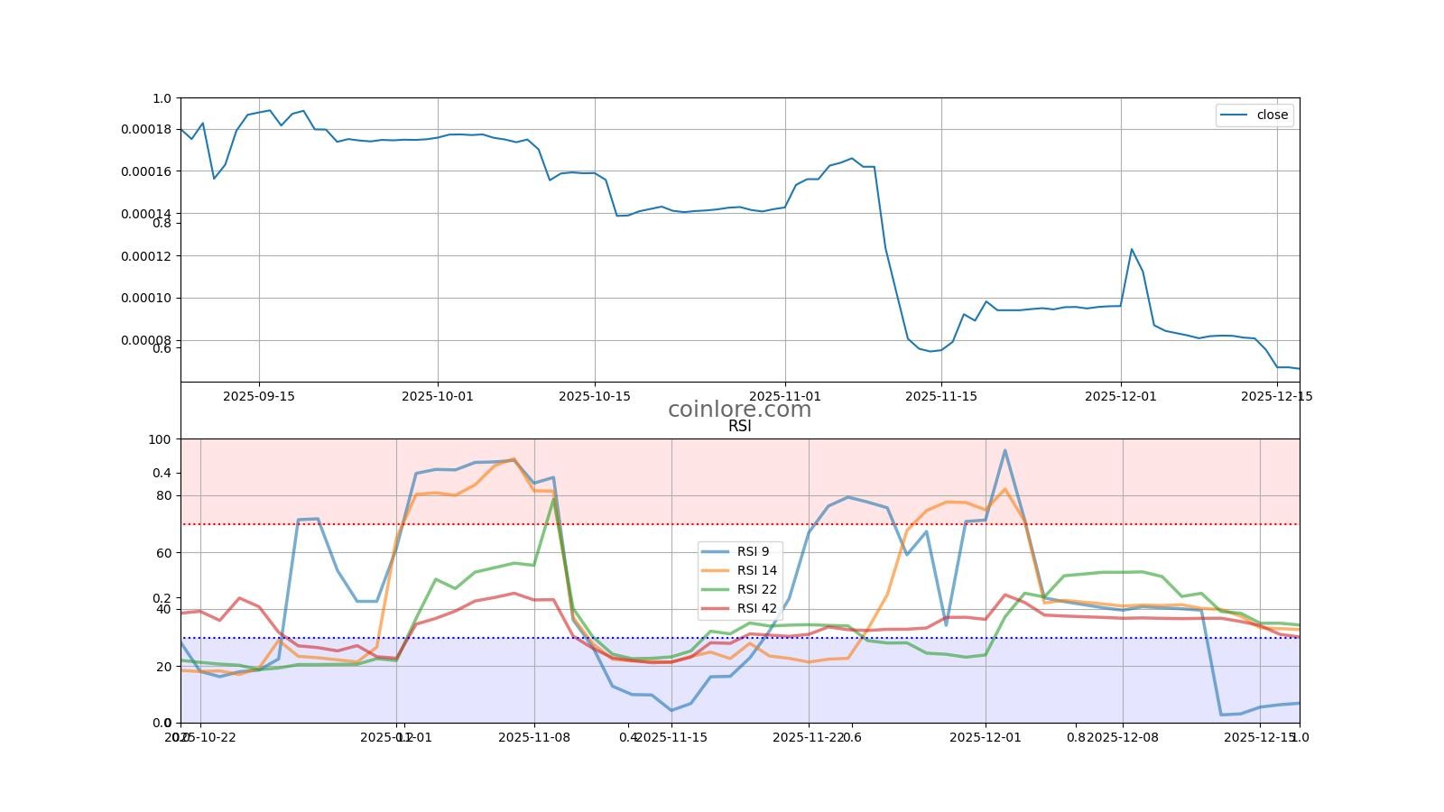 Single Finance RSI indicator