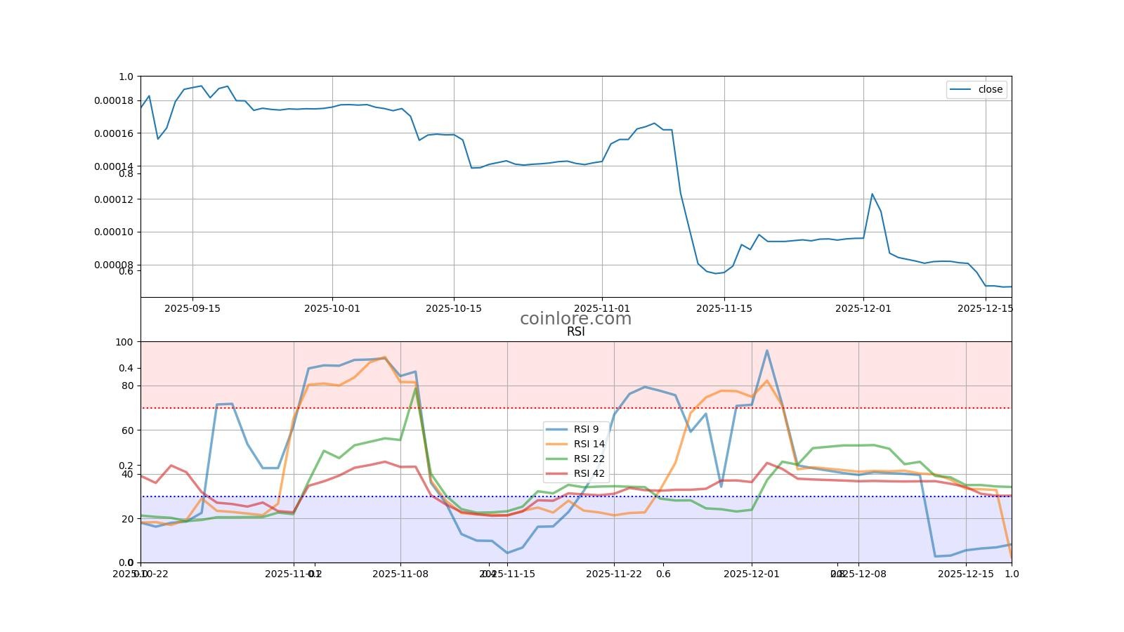 Single Finance RSI indicator