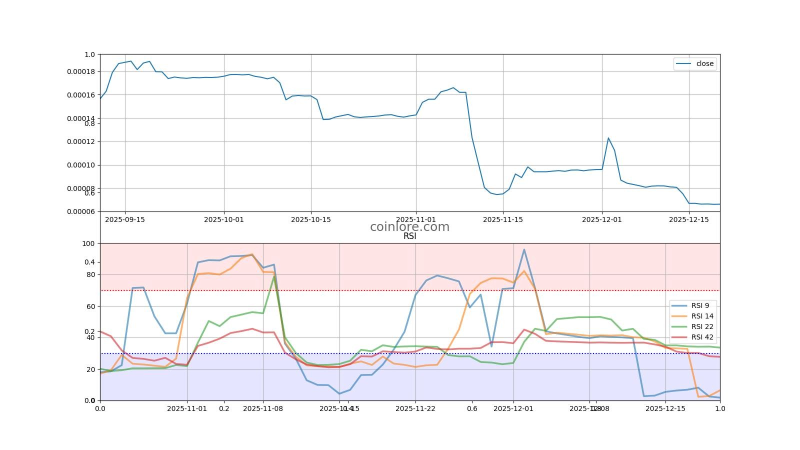 Single Finance RSI indicator