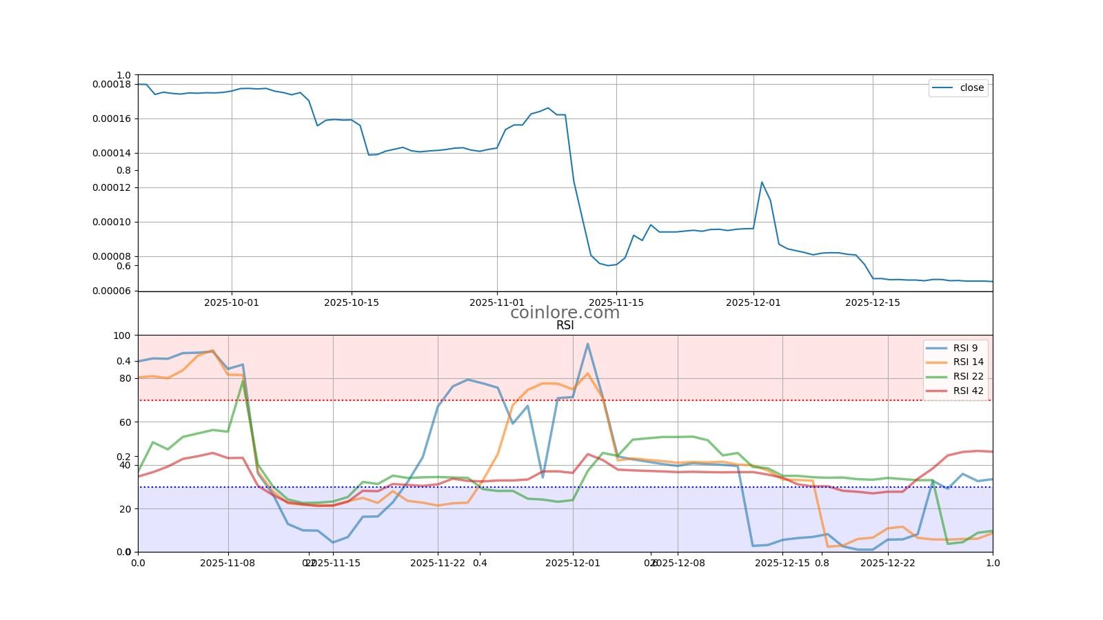 Single Finance RSI indicator