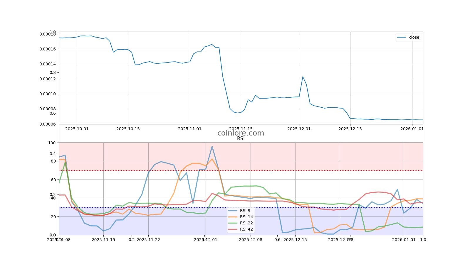 Single Finance RSI indicator