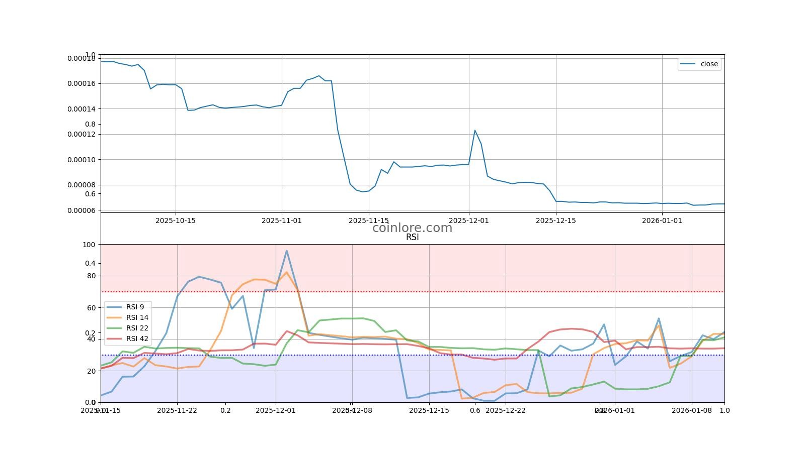 Single Finance RSI indicator