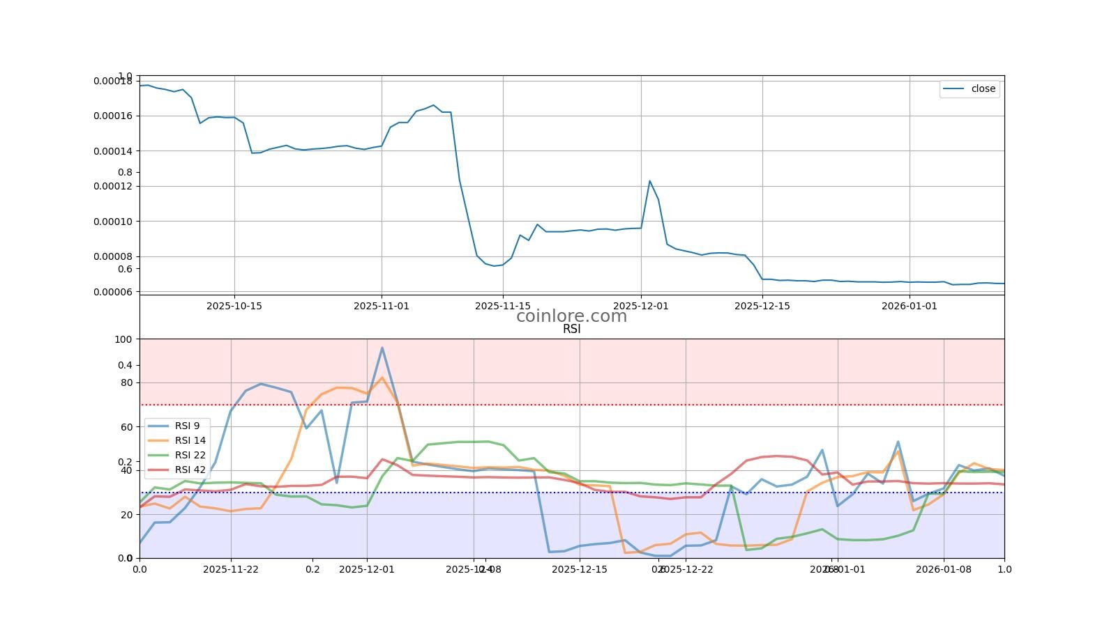Single Finance RSI indicator