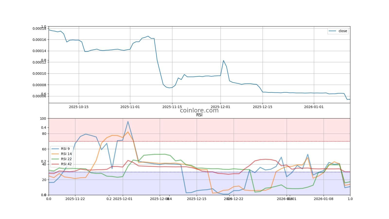 Single Finance RSI indicator