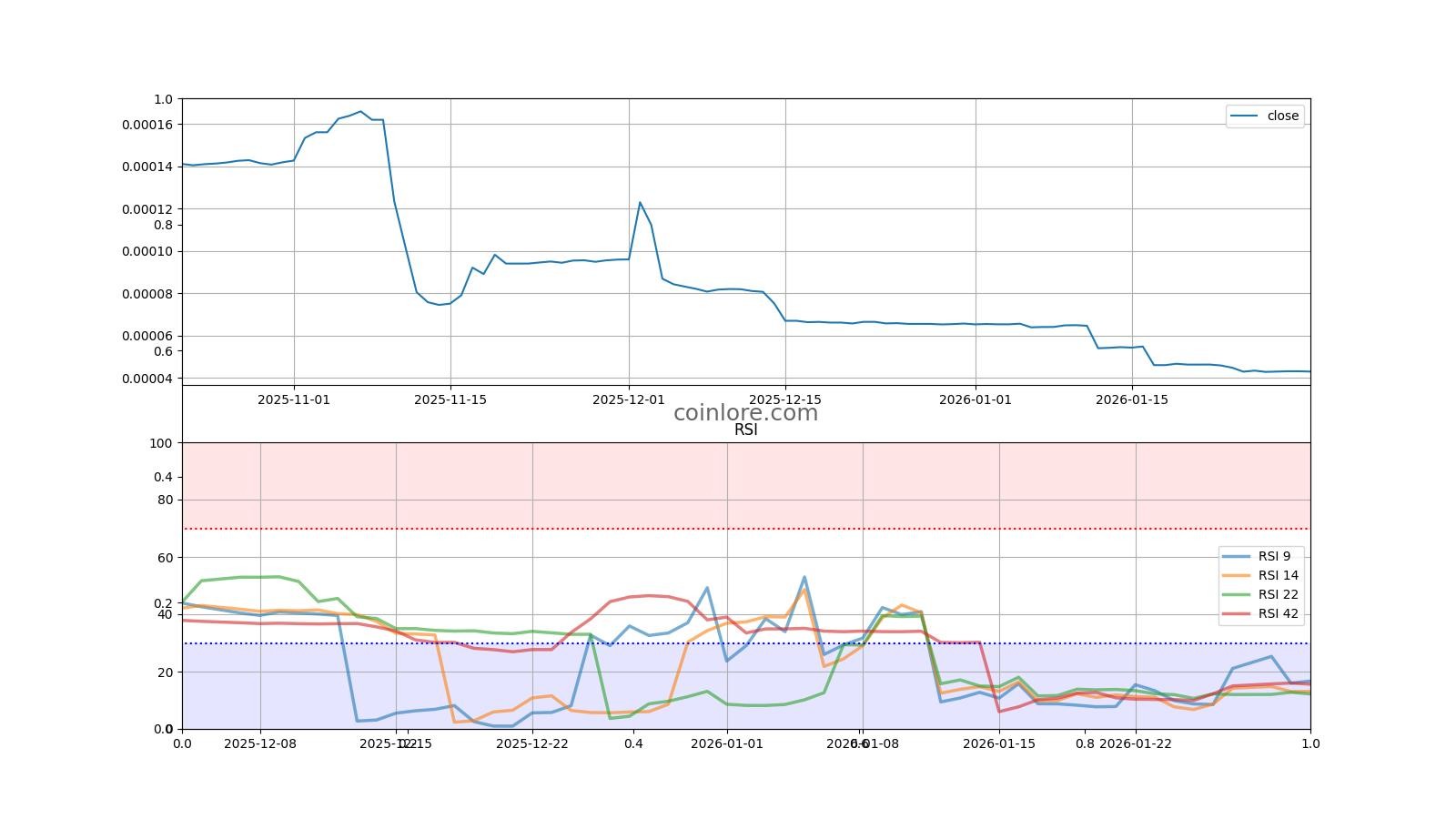 Single Finance RSI indicator