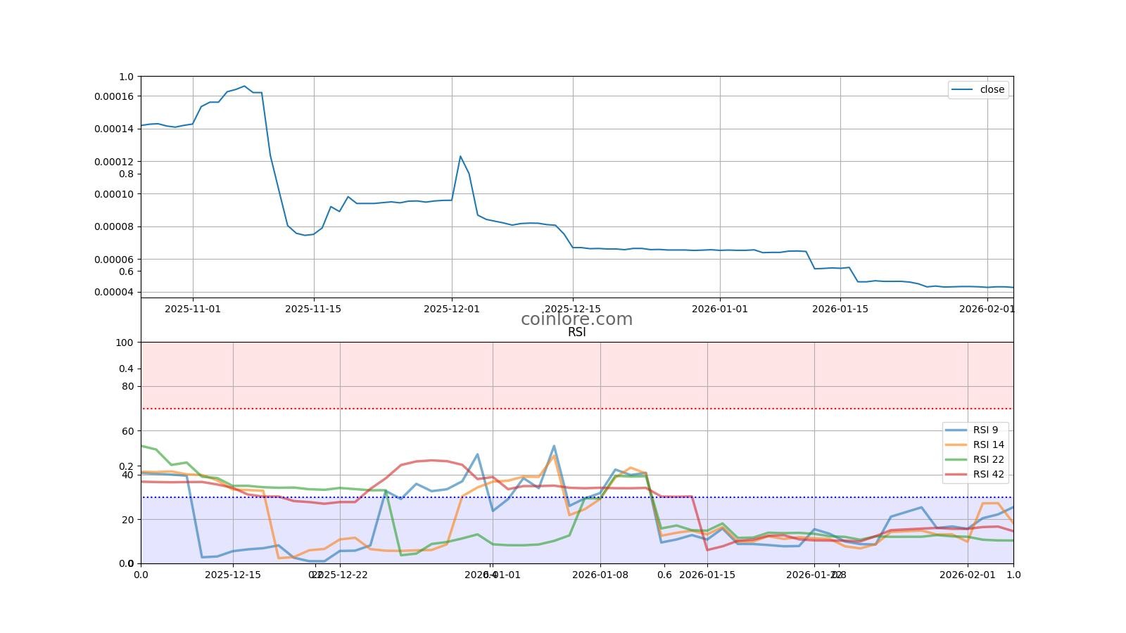 Single Finance RSI indicator