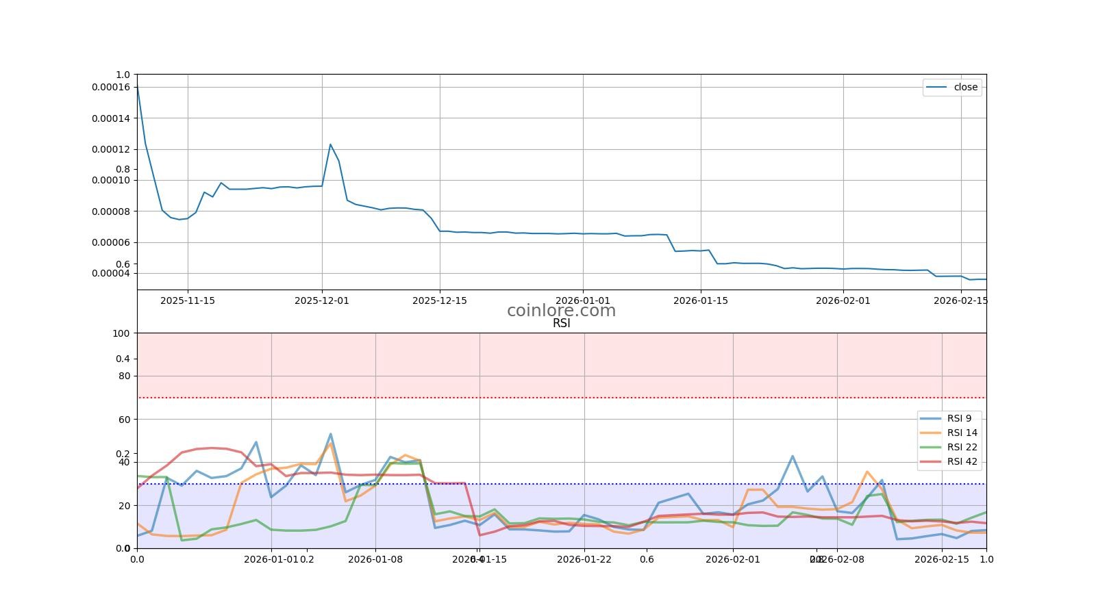 Single Finance RSI indicator