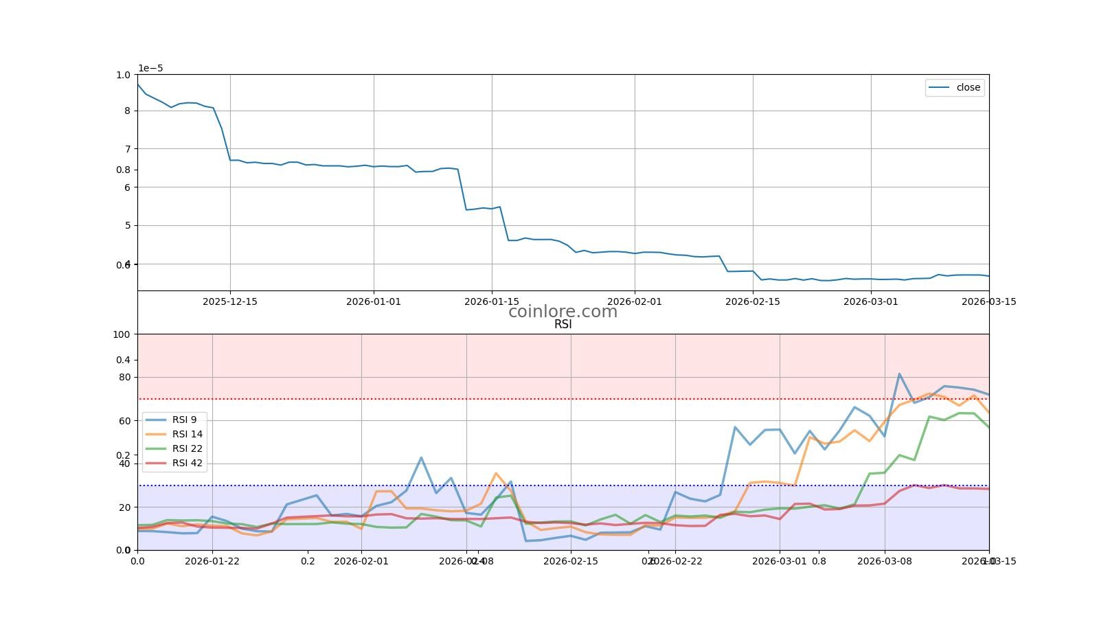 Single Finance RSI indicator