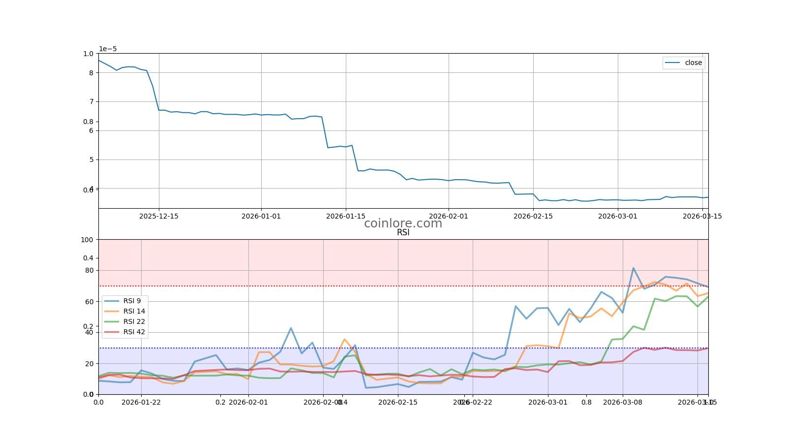 Single Finance RSI indicator
