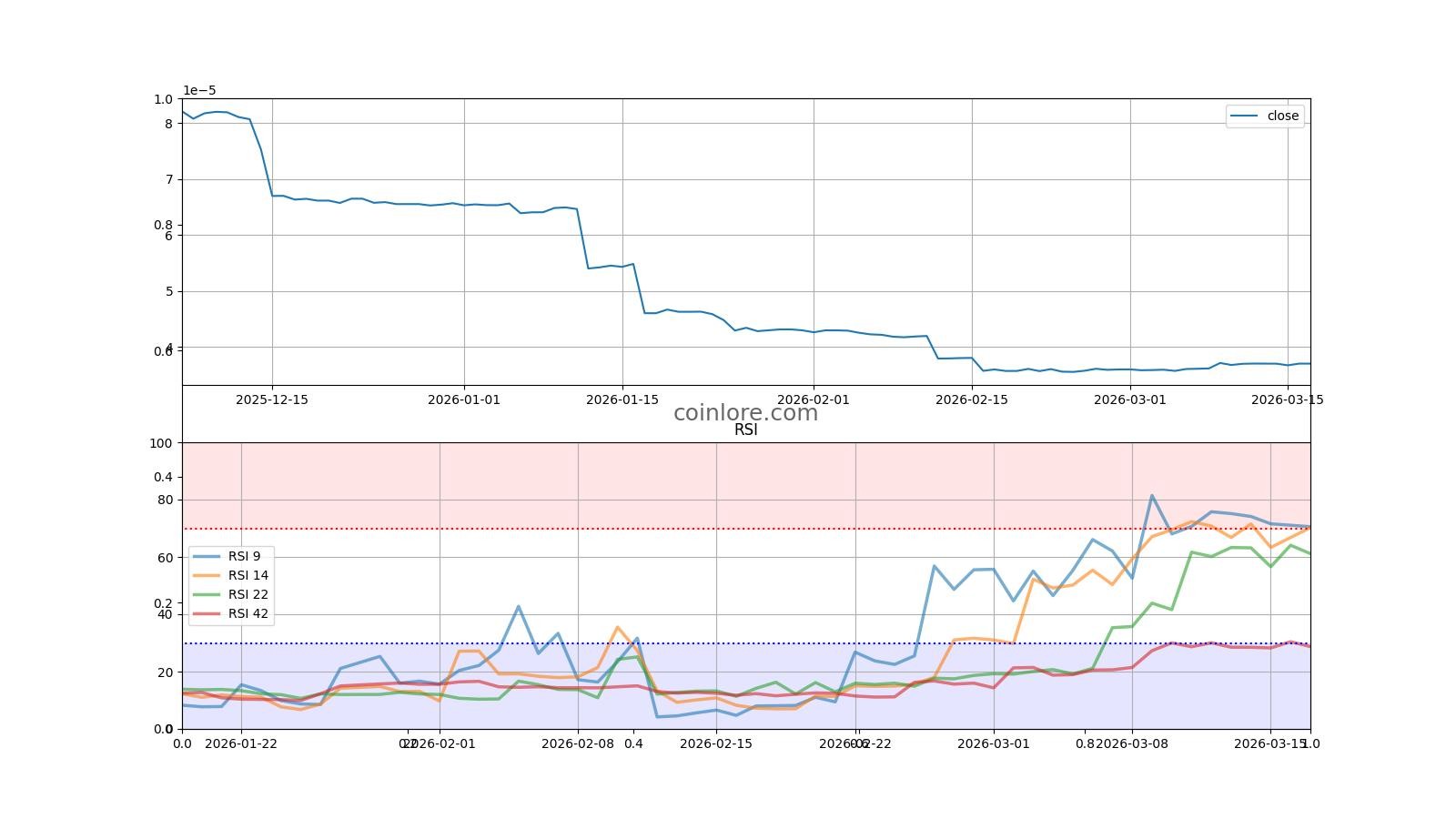 Single Finance RSI indicator